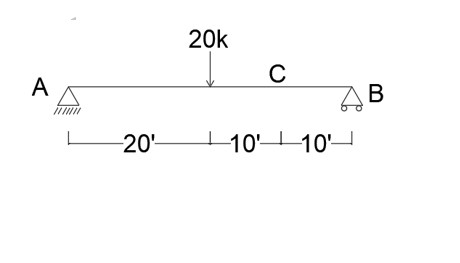 Solved Determine rotation at C (\theta c) ﻿and deflection at | Chegg.com