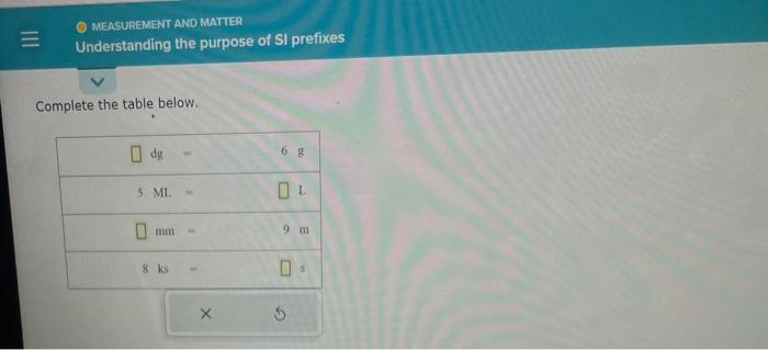 Solved Complete the table below. | Chegg.com