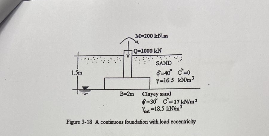 Solved Q8. ﻿A continuous foundation is shown in Figure 3-18. | Chegg.com