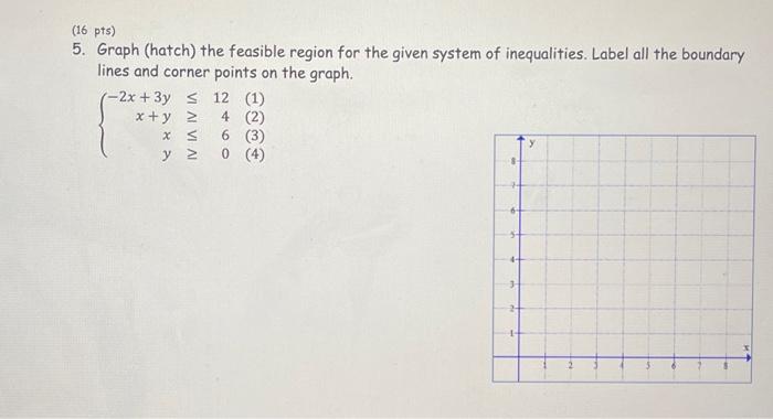 Solved 5. Graph (hatch) the feasible region for the given | Chegg.com