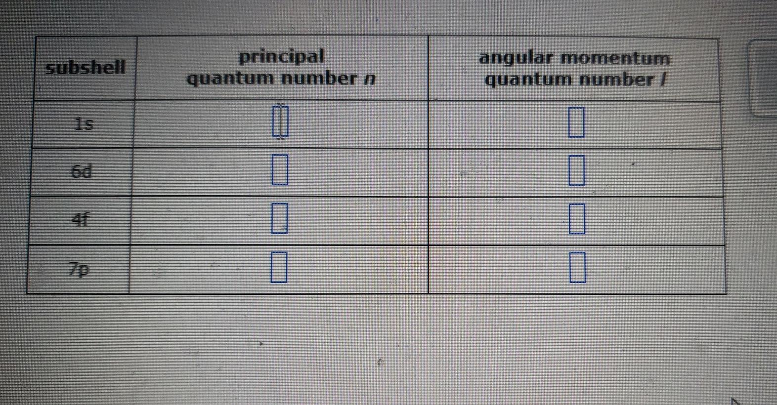 Solved Complete the Table below by filling the principal | Chegg.com