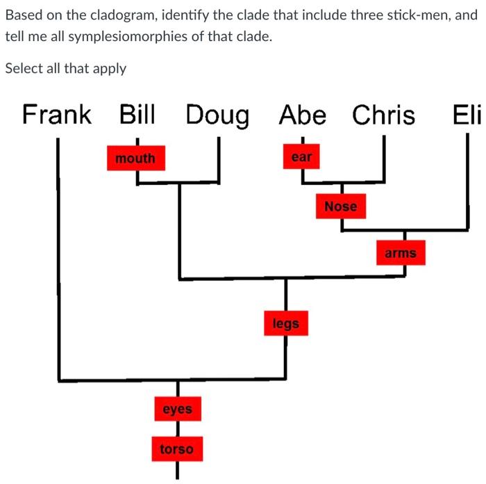 Solved Based on the cladogram, ...Based on the cladogram, | Chegg.com