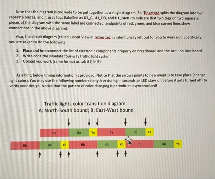 Solved Apply what you have learned in Lab \#1 and expand it | Chegg.com
