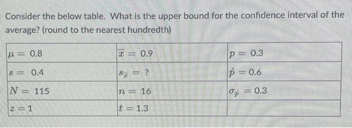 Solved Consider the below table. What is the upper bound for | Chegg.com