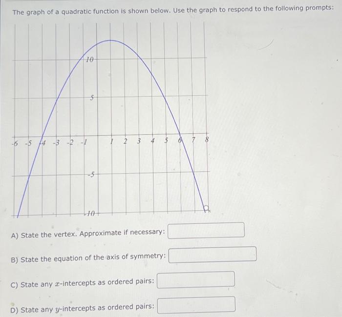 Solved The araph of a auadratic function is shown below. Use | Chegg.com