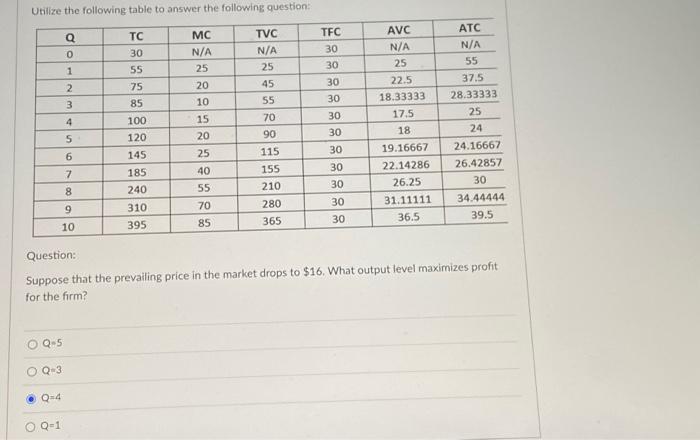 Solved Utilize the following table to answer the following | Chegg.com