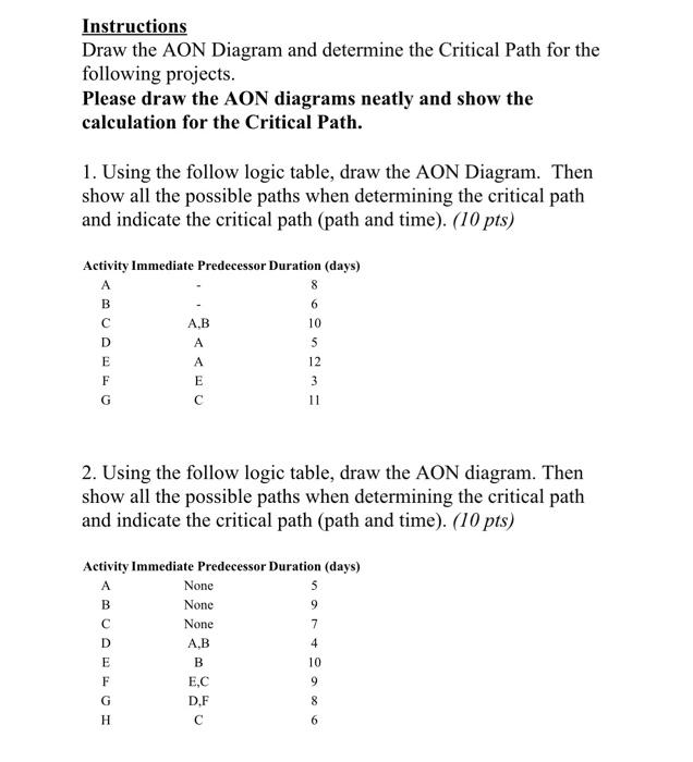 Instructions Draw the AON Diagram and determine the | Chegg.com