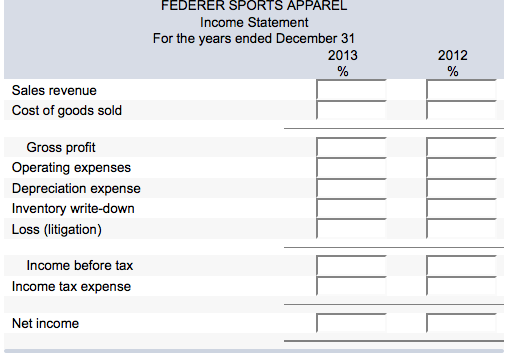 Solved The income statement for Federer Sports Apparel for | Chegg.com