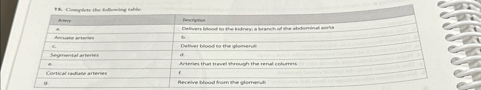 Solved Complete the following | Chegg.com