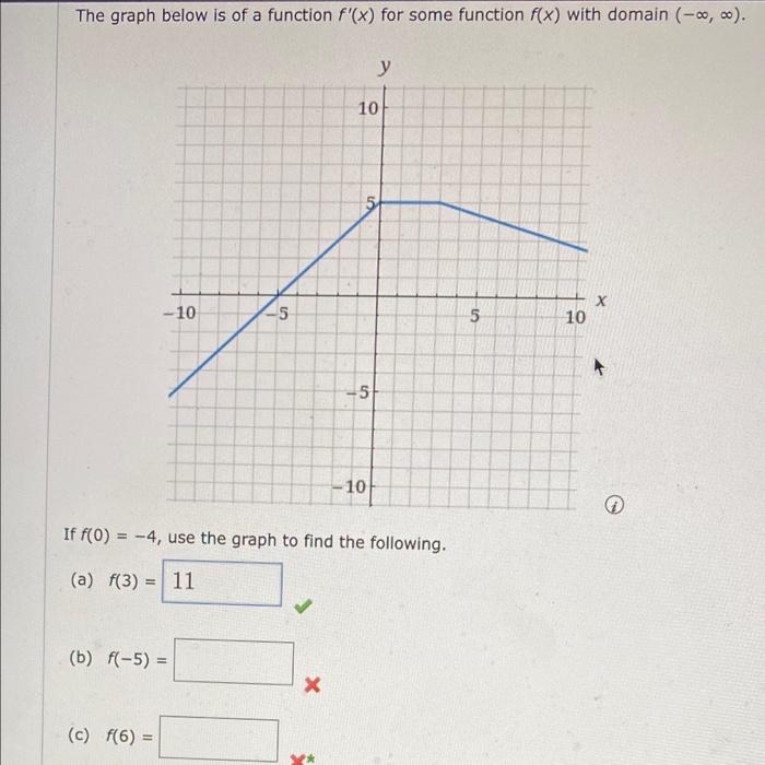Solved The graph below is of a function f'(x) for some | Chegg.com
