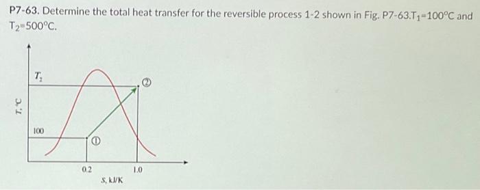 Solved P7-63. Determine the total heat transfer for the | Chegg.com