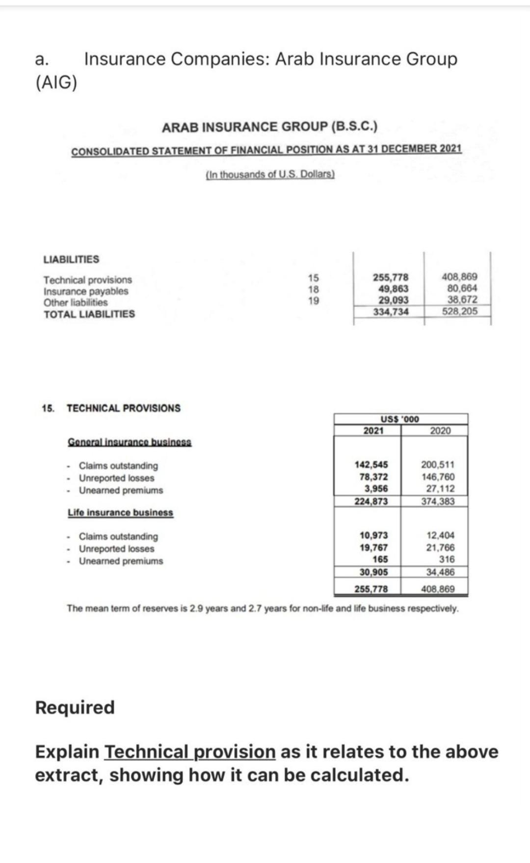 Solved a. Insurance Companies: Arab Insurance Group (AIG) | Chegg.com