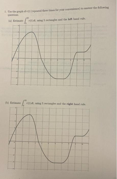 Solved 1. Uso the graph of r(t) (repeated three times for | Chegg.com