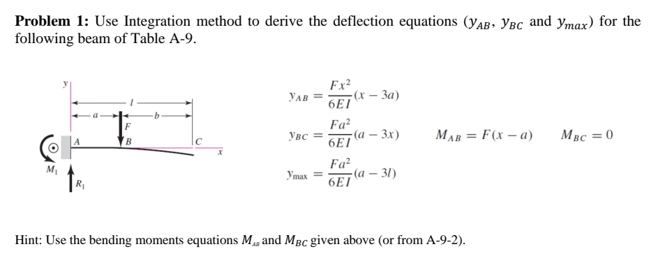 Solved Problem 1: Use Integration method to derive the | Chegg.com