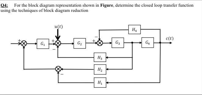Solved Q4: For the block diagram representation shown in | Chegg.com