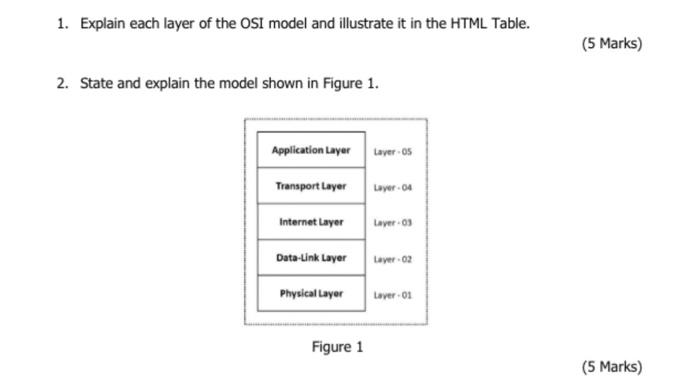 Solved 1. Explain each layer of the OSI model and illustrate | Chegg.com