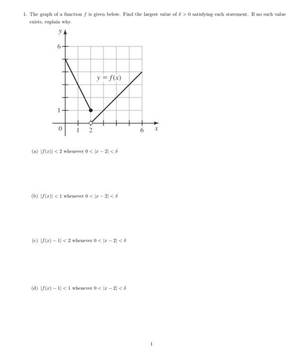 Solved 1 The Graph Of A Function F Is Given Below Find The 9835
