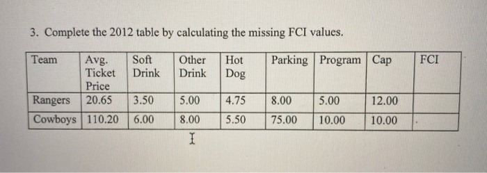Solved 3. Complete the 2012 table by calculating the missing | Chegg.com