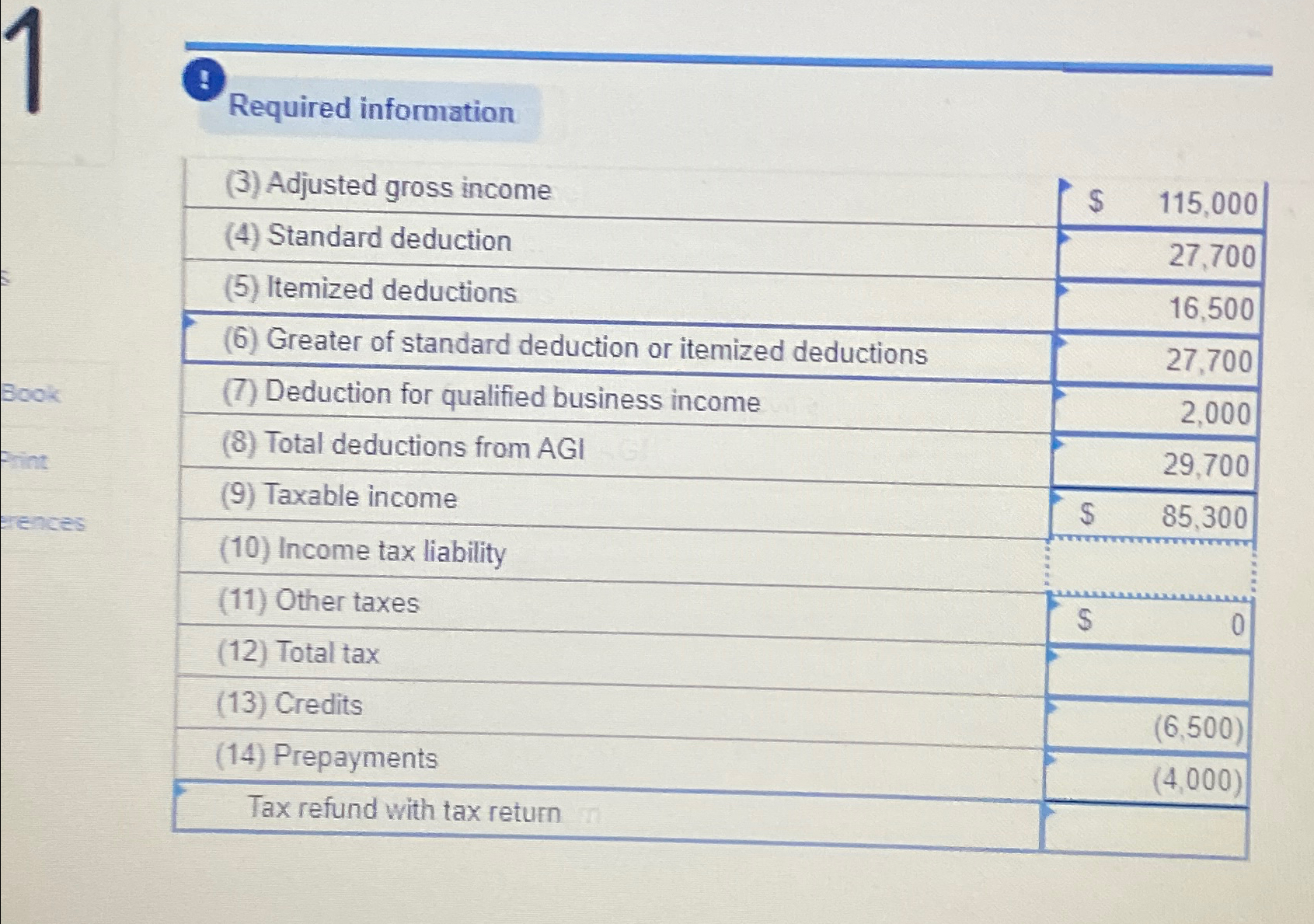 Solved Required information[The following information | Chegg.com
