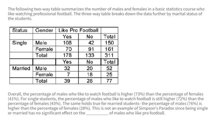 Solved The following two-way table summarizes the number of | Chegg.com