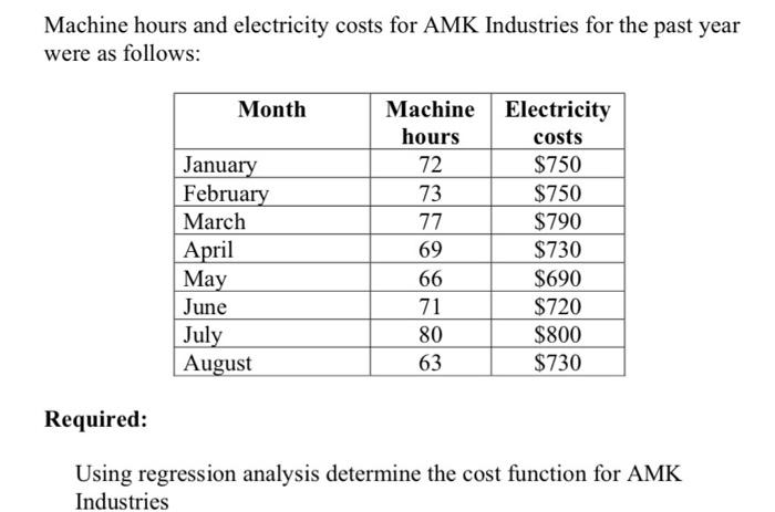 Solved Machine hours and electricity costs for AMK | Chegg.com