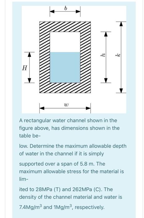 Solved b h k H w A rectangular water channel shown in the | Chegg.com