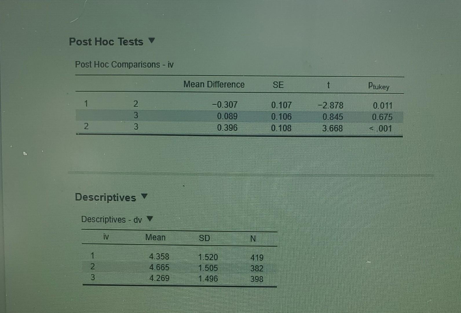 Solved APA Table (10 pts): Make an APA style table for the | Chegg.com