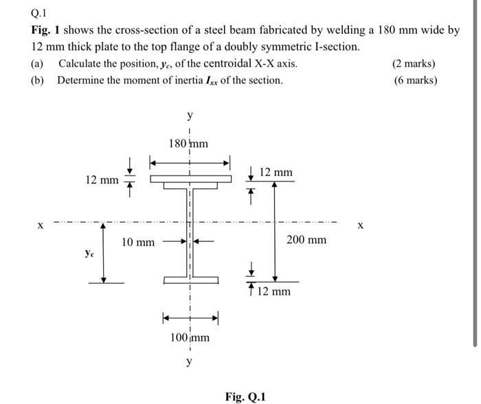 Solved Q.1 Fig. 1 shows the cross-section of a steel beam | Chegg.com