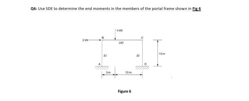 Solved Q6: Use SDE to determine the end moments in the | Chegg.com