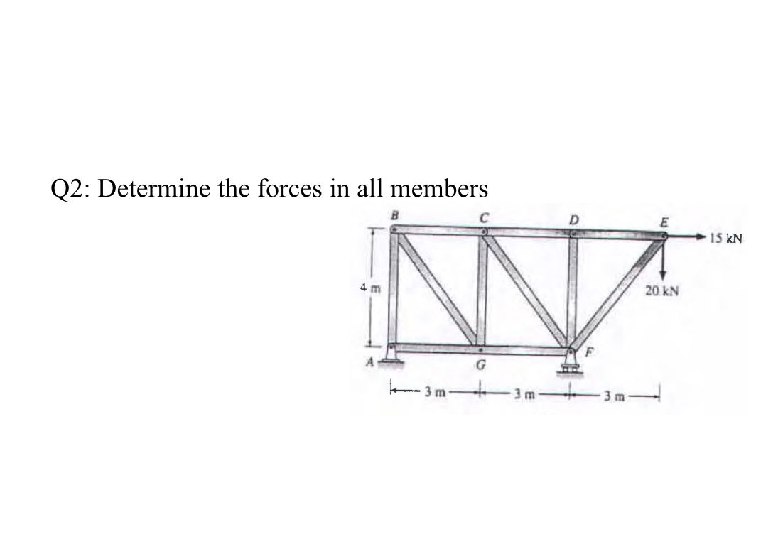 Solved Q2: Determine the forces in all memhers | Chegg.com