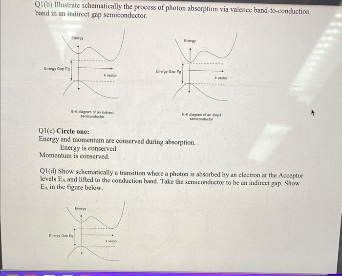 Solved Q1(b) Illustrate schematically the process of photon | Chegg.com