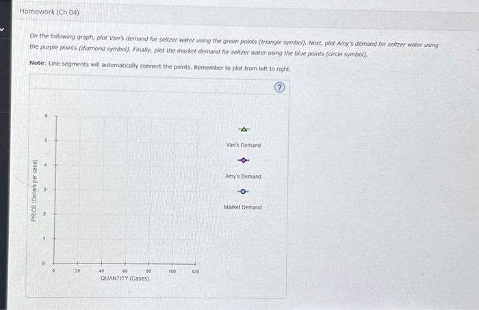 Solved 3. Individual and market demand Suppose that van and | Chegg.com