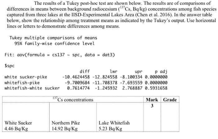 Solved The results of a Tukey post-hoc test are shown below. | Chegg.com