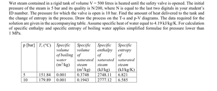 Solved Wet steam contained in a rigid tank of volume V = 500 | Chegg.com