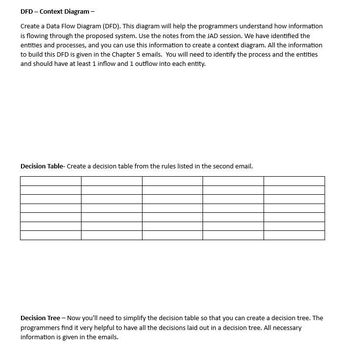 Solved DFD - ﻿Context Diagram -Create a Data Flow Diagram | Chegg.com