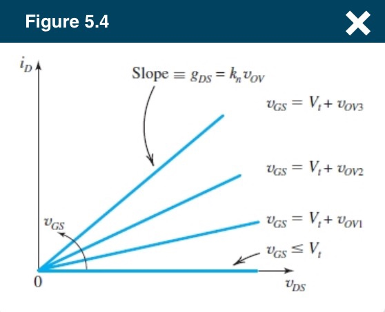 Solved 5.6 Sketch a set of id-vds characteristic curves for | Chegg.com