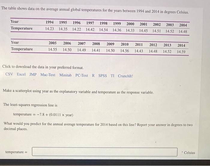 Solved The table shows data on the average annual global | Chegg.com