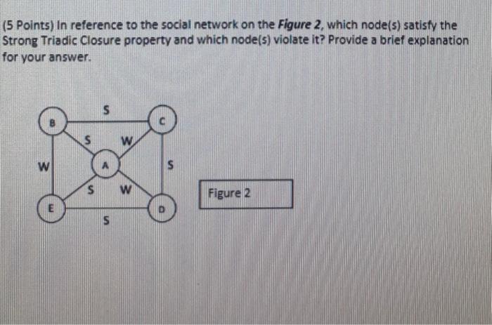 Solved (5 Points) In reference to the social network on the | Chegg.com