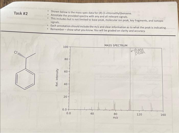 Solved - Shown below is the mass spec data for | Chegg.com