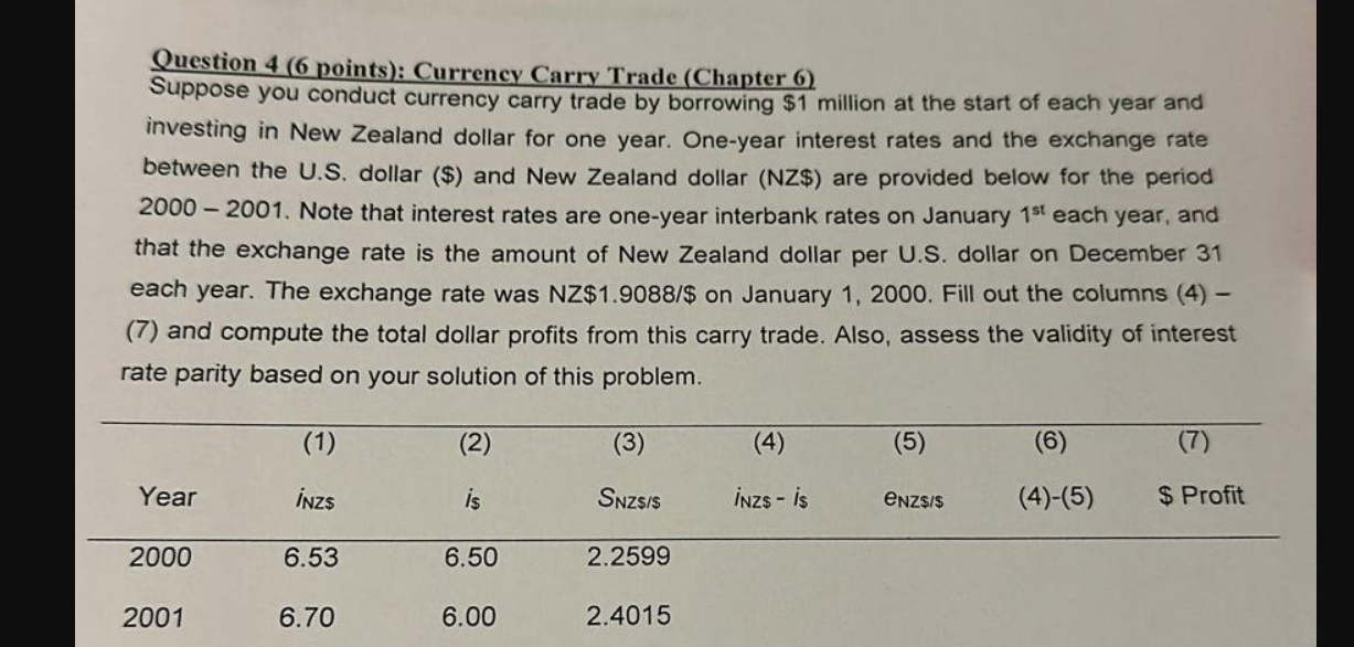 Solved Question 4 (6 ﻿points): Currency Carry Trade (Chapter | Chegg.com