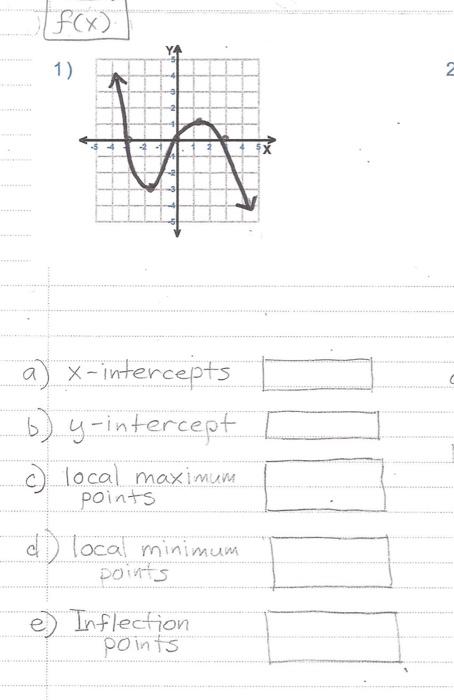 Solved a) x-intercepts b) y-intercept c) local maximum | Chegg.com