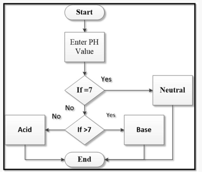 Solved Draw a simple drawing like this please | Chegg.com