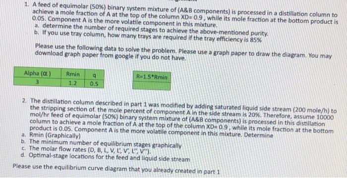 1. A feed of equimolar (50%) binary system mixture of | Chegg.com