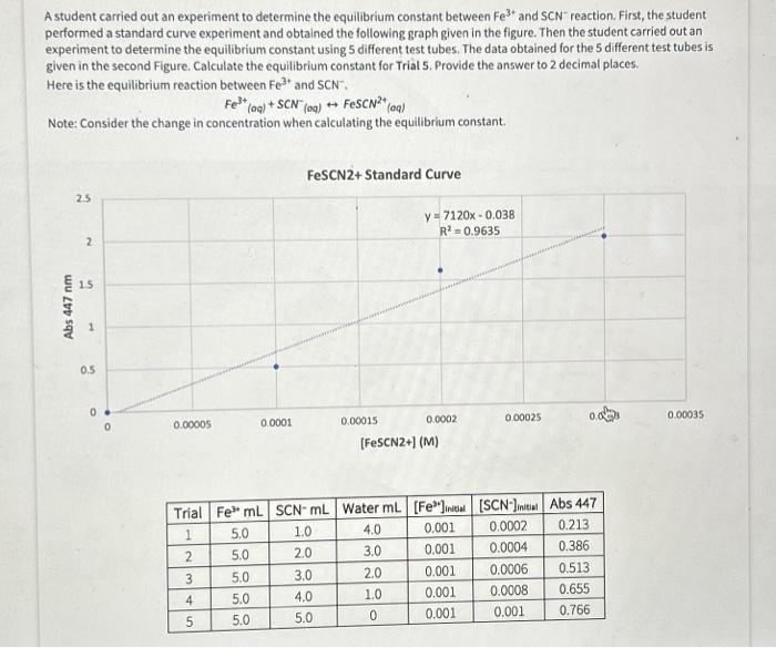Solved A student carried out an experiment to determine the | Chegg.com