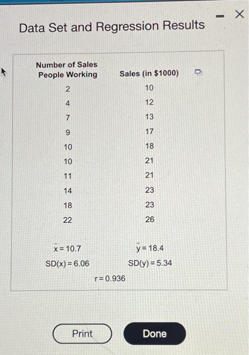 Solved K The manager of a bookstore wants to predict Sales | Chegg.com
