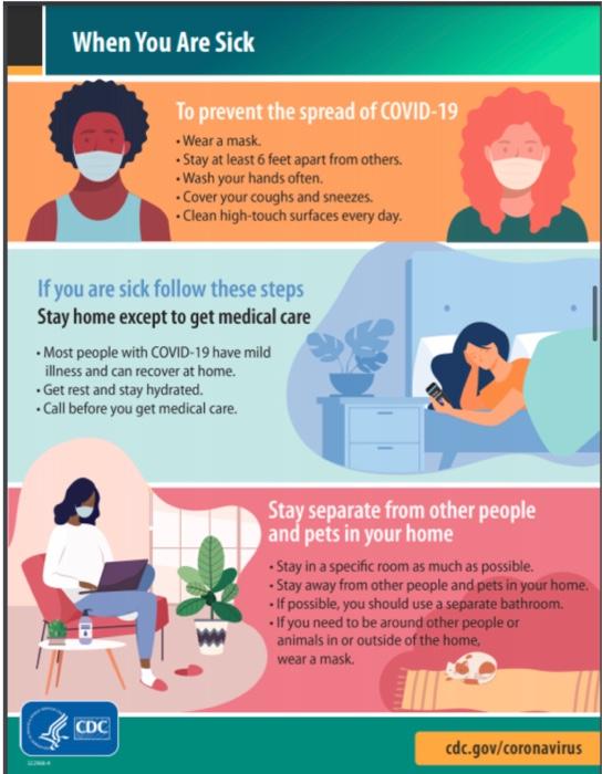 Solved Read CDC's posters on how to respond to COVID-19 | Chegg.com