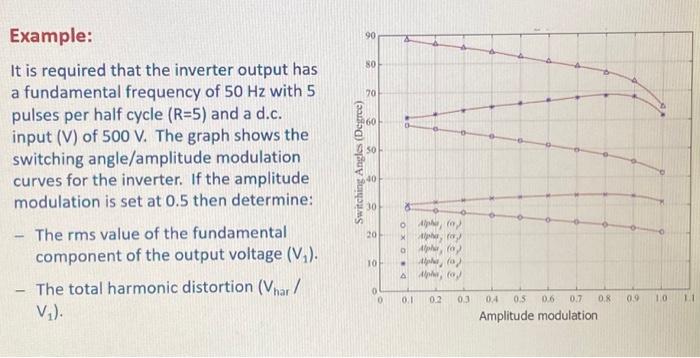 Solved Example: It is required that the inverter output has | Chegg.com