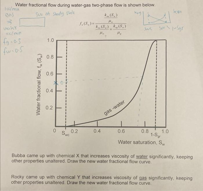 Solved Water fractional flow during water-gas two-phase flow | Chegg.com