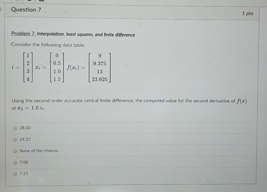 Solved Question 6 1 pts Problem 6: Interpolation, least | Chegg.com