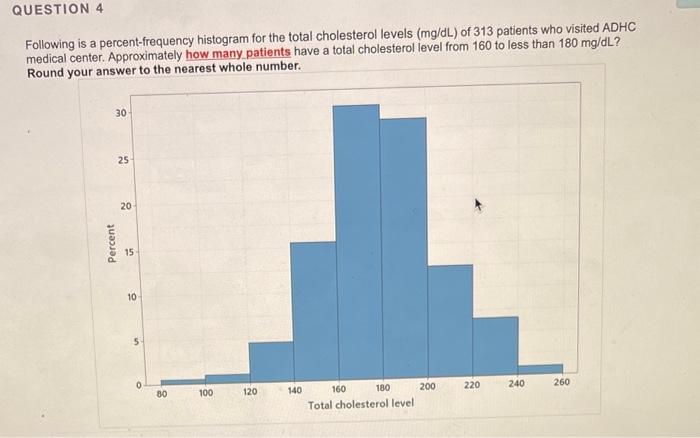 Solved Following is a percent-frequency histogram for the | Chegg.com